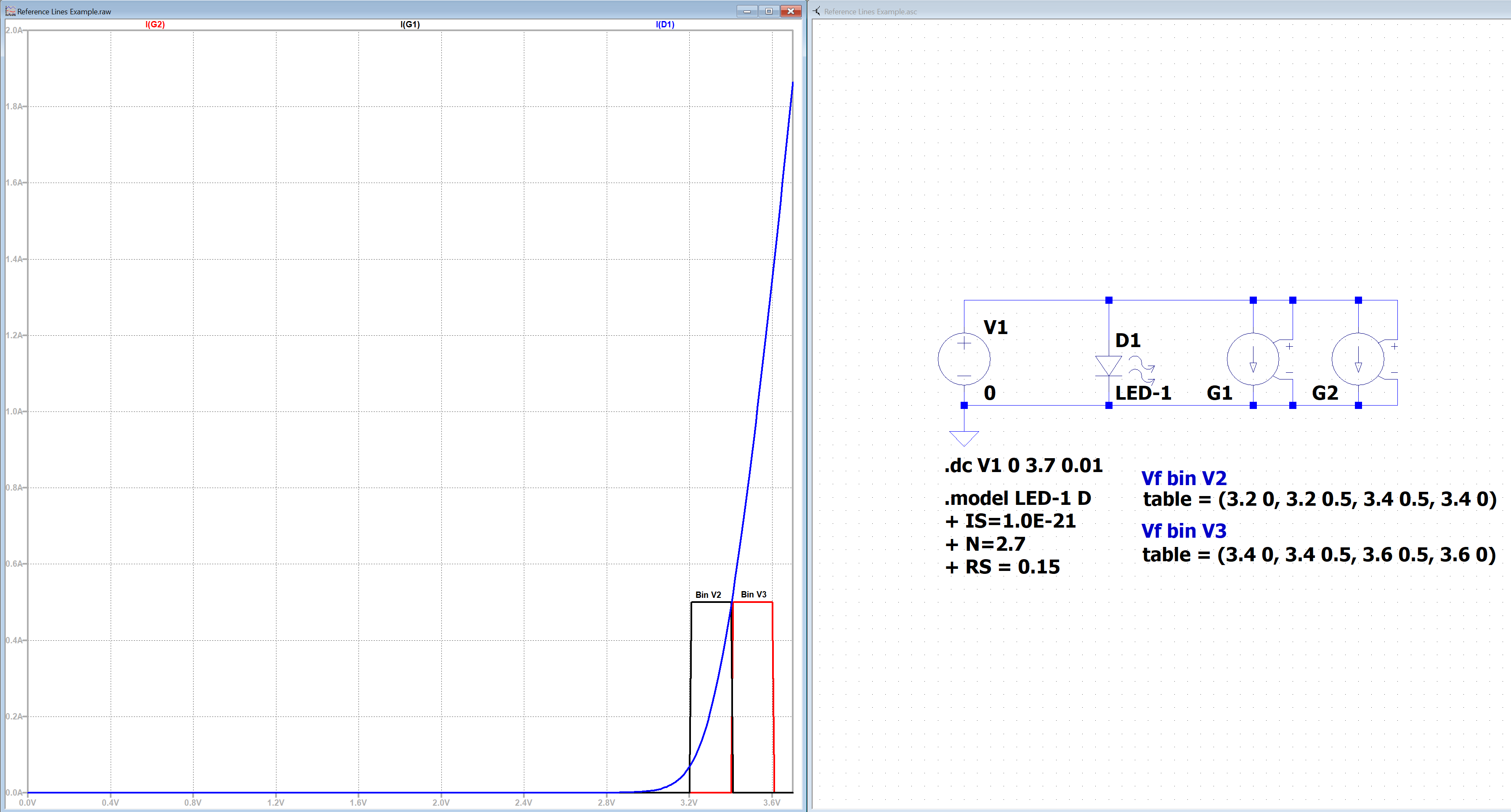 Electrical - Can I add reference lines to Spice plot panes? – Luminus Devices