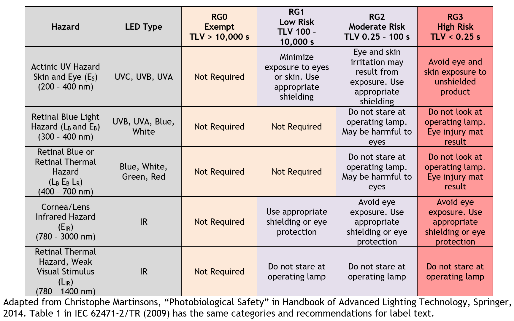 Gate Safety Sensors Omron Steel Protective Cover For E3K PhotoCell ...