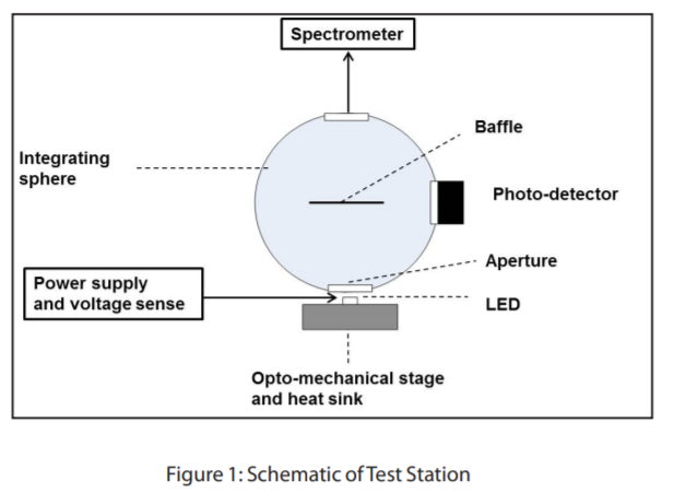 Testing Big Chip LEDs – Luminus Devices