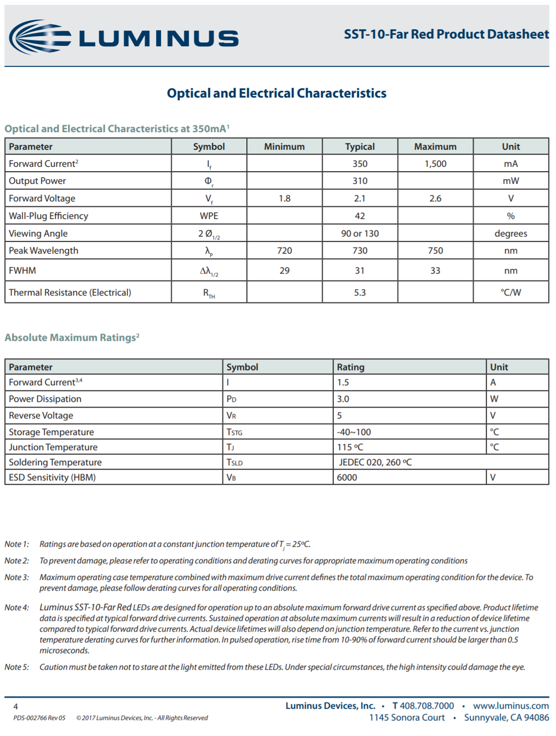 Thermal - How do I estimate the junction temperature of my Luminus LED ...