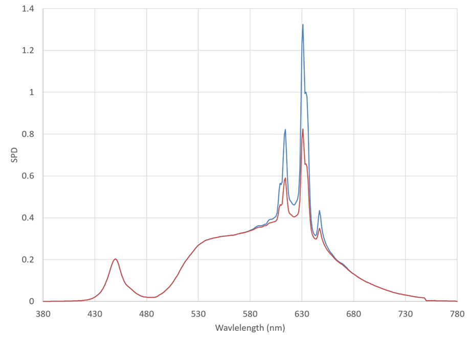 How to Test KSF Phosphor LED Products – Luminus Devices