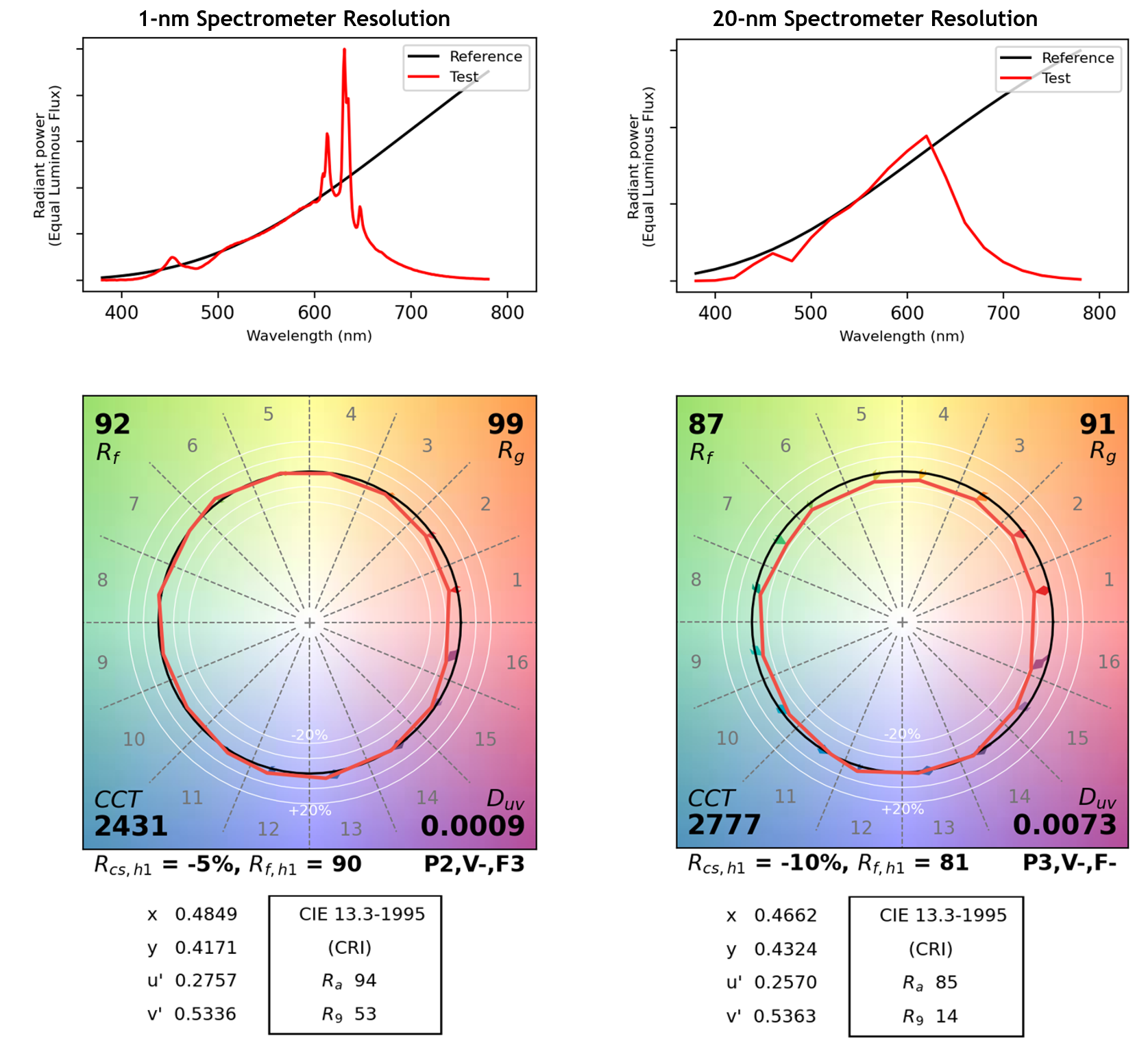 How to Test KSF Phosphor LED Products – Luminus Devices