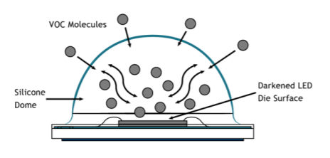 Guidelines to Prevent LED Damage Due to Contamination – Luminus Devices