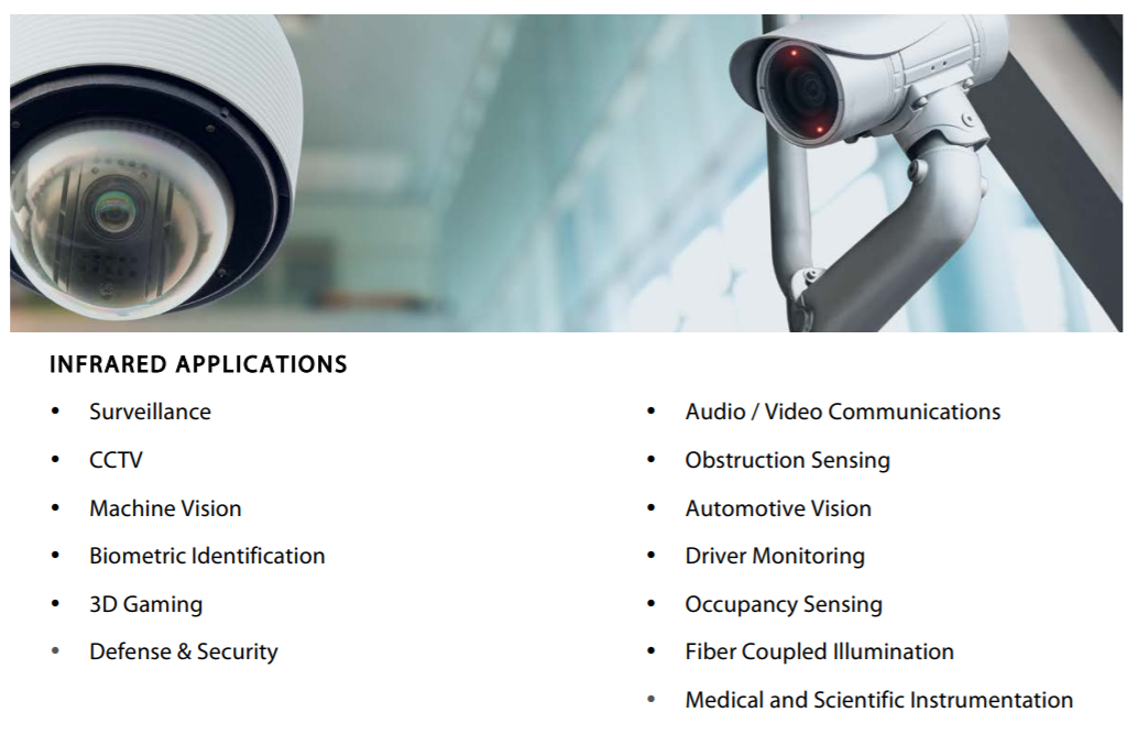 Infrared Product Brief – Luminus Devices
