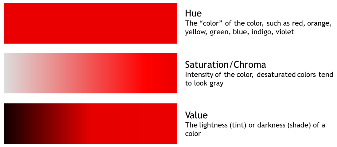 What s The Difference Between Color Terminology Like Hue Value And 