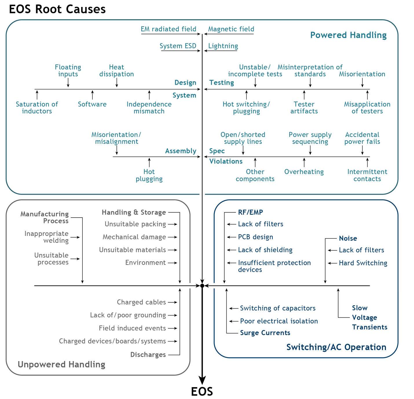 Reliability - What Causes LED Failure or Performance Degradation? How ...